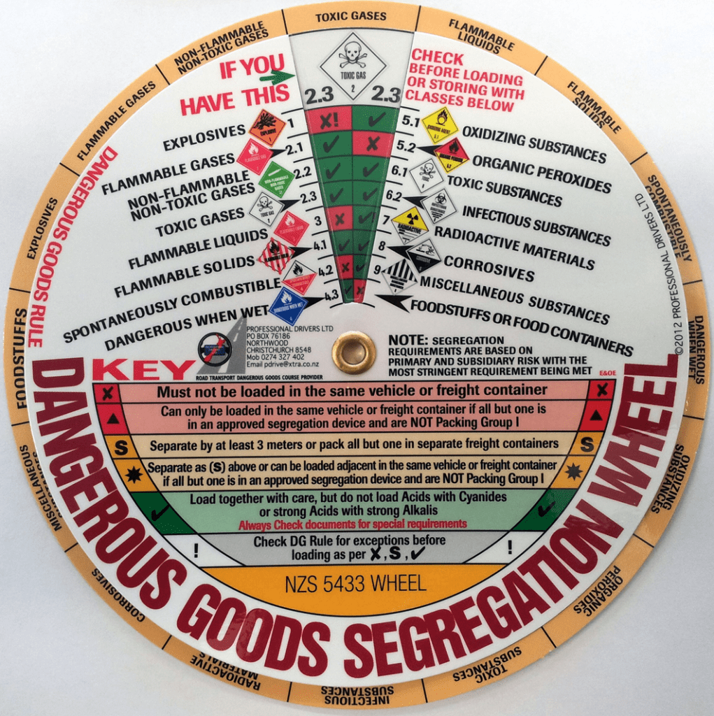 Land Transport Segregation Wheel DGM Land Transport Segregation Wheel DGM