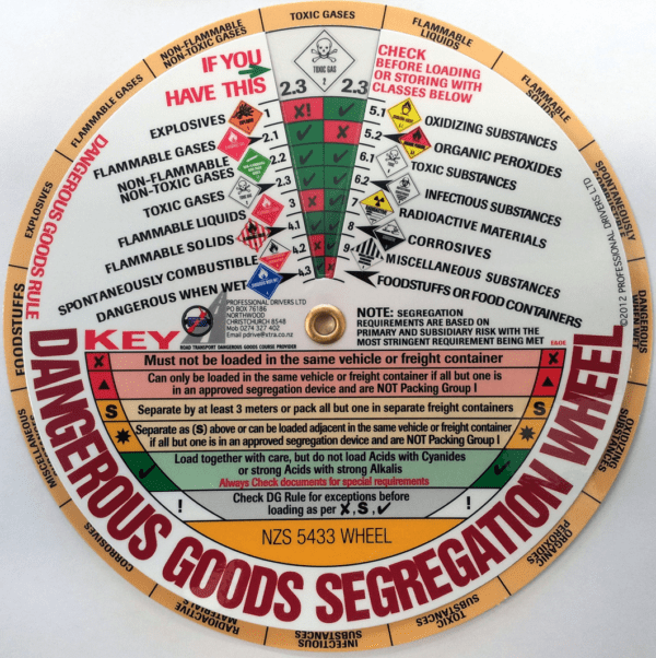 IATA Dangerous Goods Segregation Chart in Print | DGM